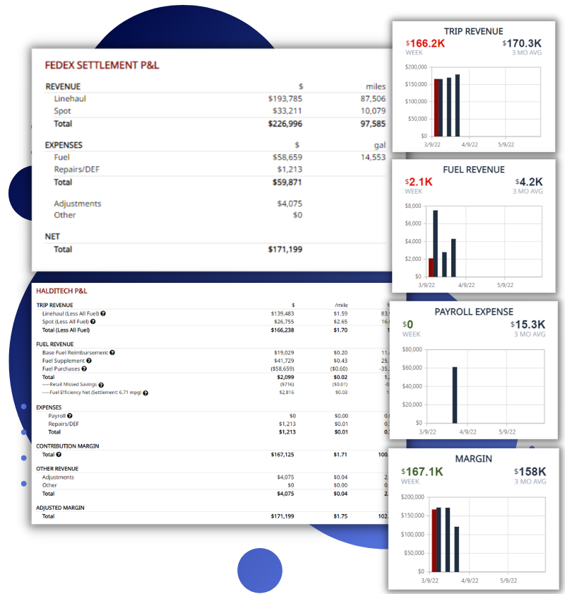Haldi Technologies | The Fedex Contractor Software You've Been Waiting For