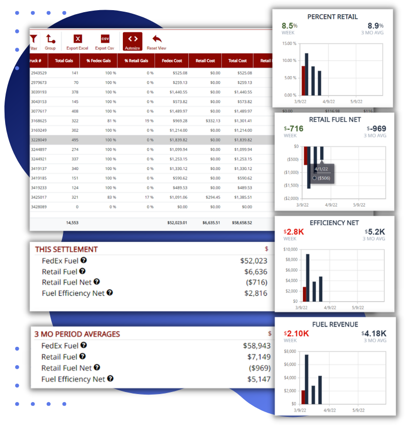 Haldi Technologies | The Fedex Contractor Software You've Been Waiting For